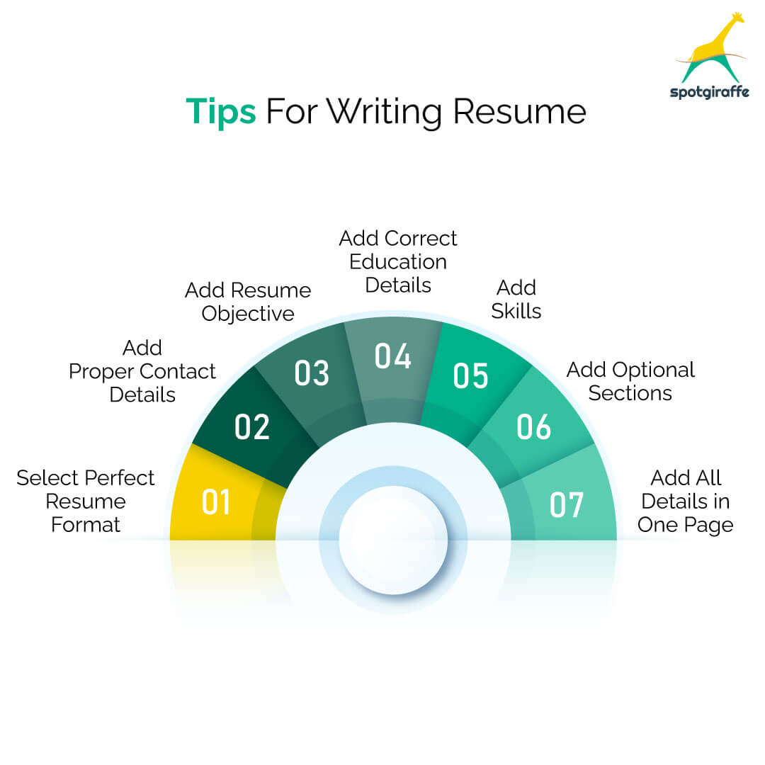 Top 7 Best Tips For Writing Resume - SpotGiraffe