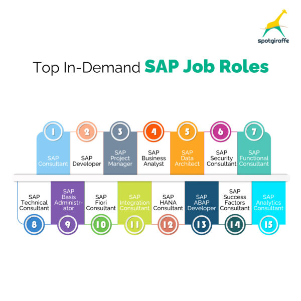 Top In-Demand SAP Job Roles in 2025 - SpotGiraffe